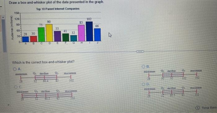 Solved Draw a box-and-whisker plot of the data presented in | Chegg.com