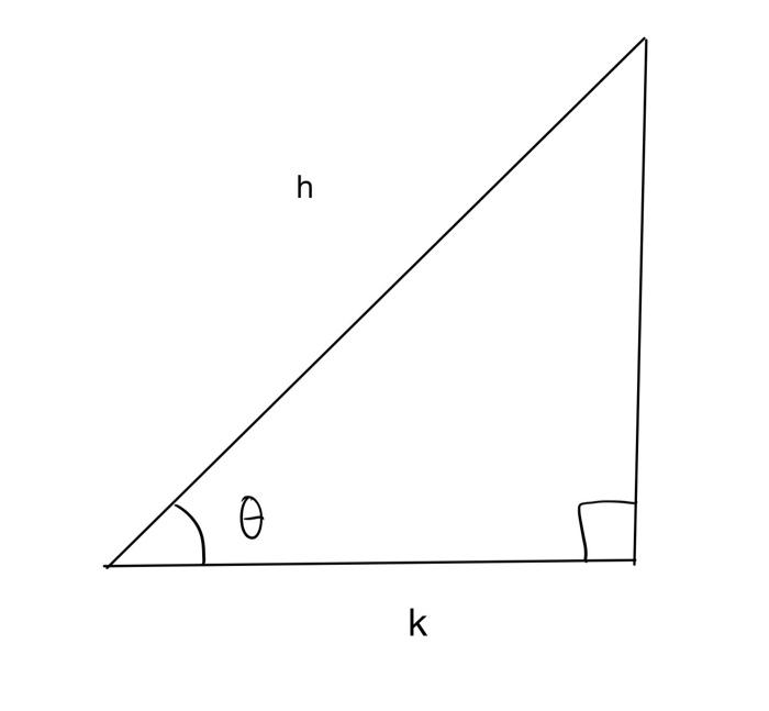 Solved use an inverse trigonometric function to write theta | Chegg.com