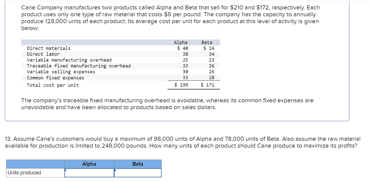 Solved Cane Company manufactures two products called Alpha | Chegg.com