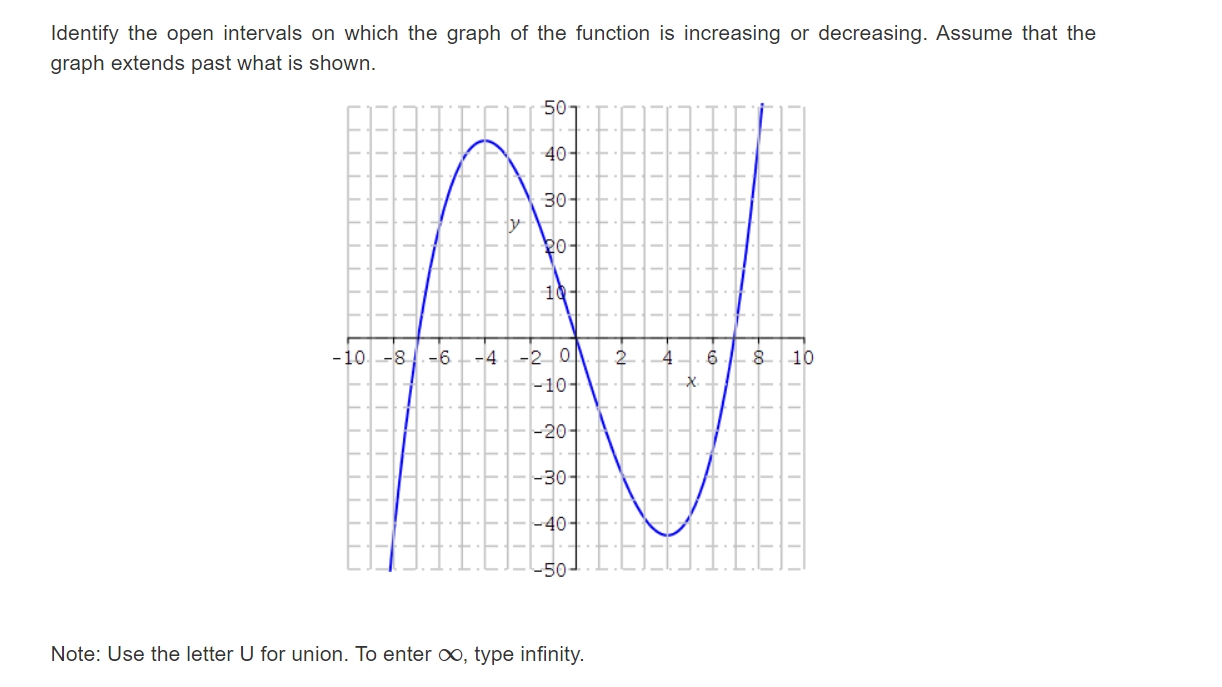 Solved Identify the open intervals on which the graph of the | Chegg.com