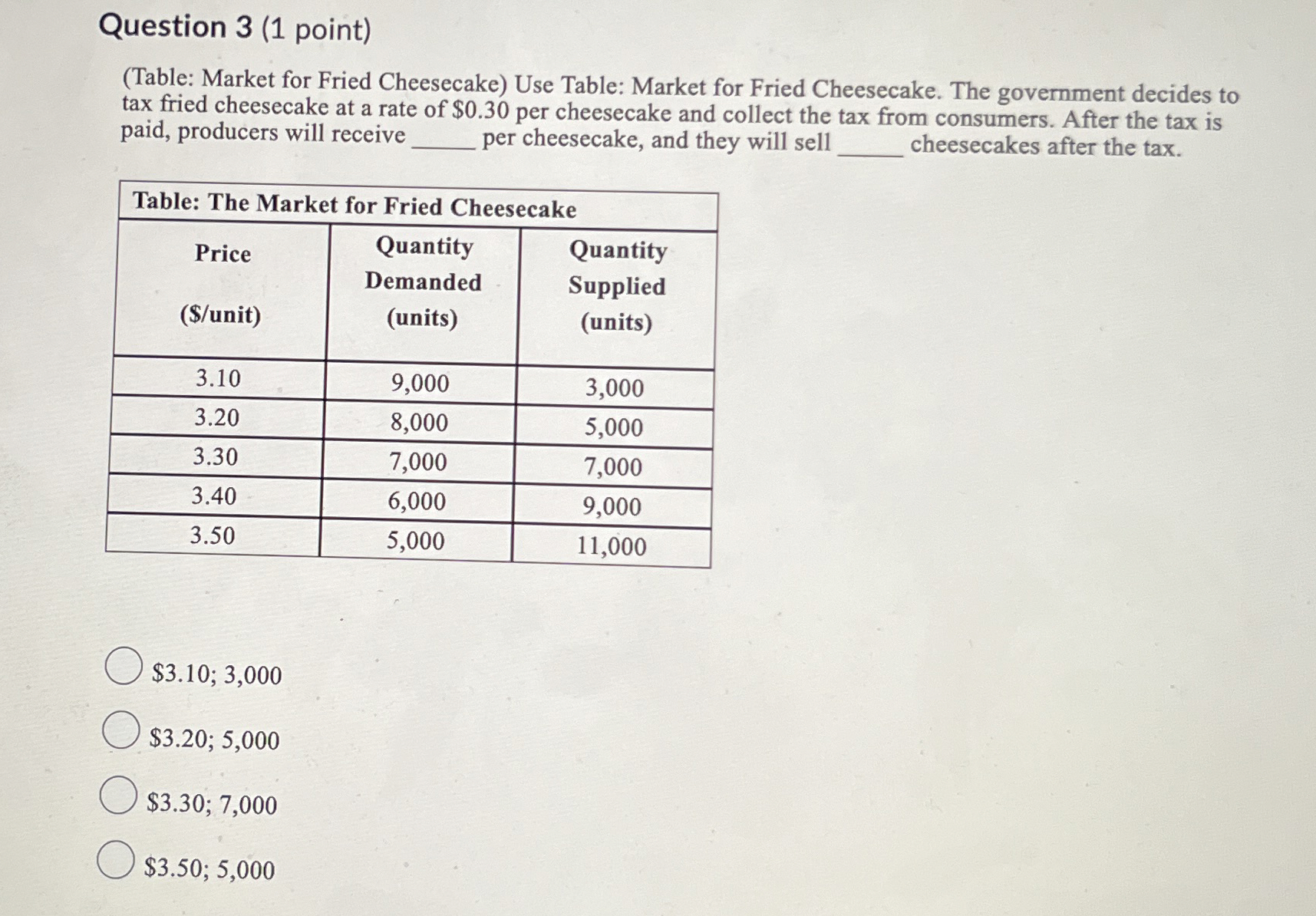 Solved Question 3 (1 ﻿point)(Table: Market for Fried | Chegg.com