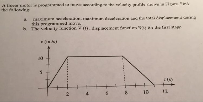 Solved A linear motor is programmed to move according to the | Chegg.com