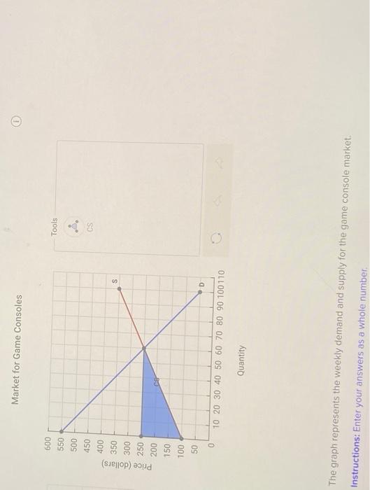 Solved Market for Game Consoles Tools CS Quantity The graph | Chegg.com