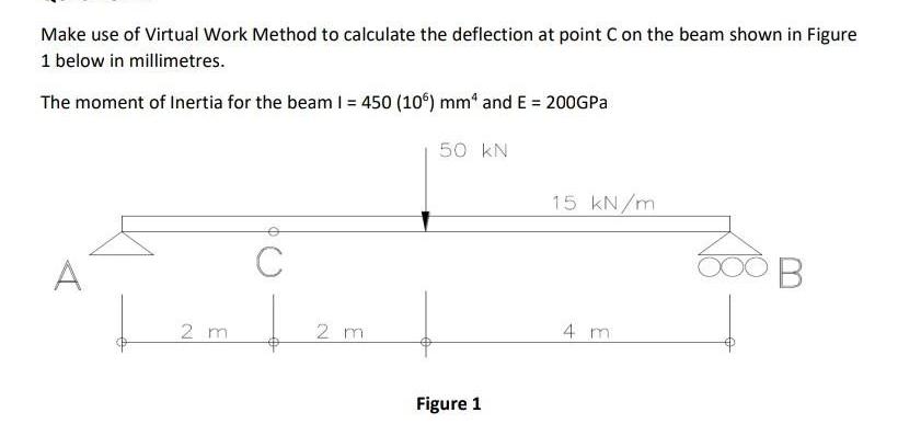 Solved Make use of Virtual Work Method to calculate the | Chegg.com