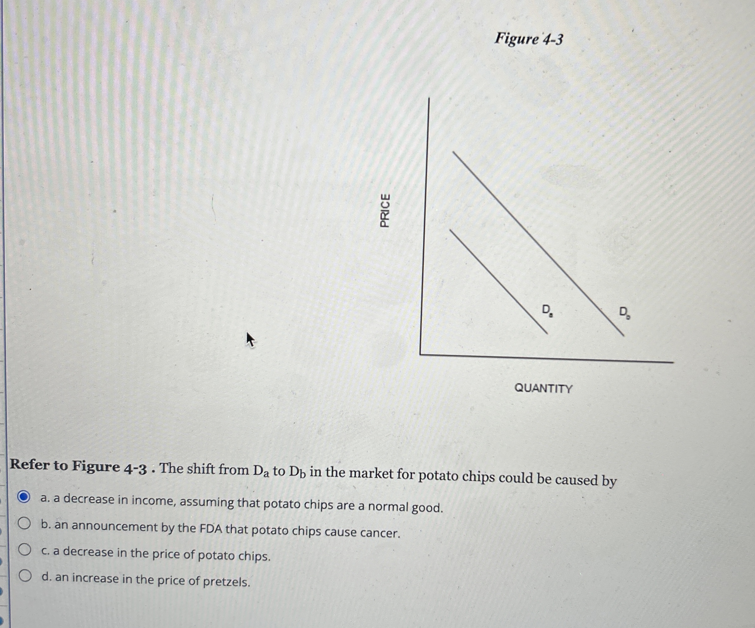 Figure 4-3Refer to Figure 4-3. ﻿The shift from Da ﻿to | Chegg.com