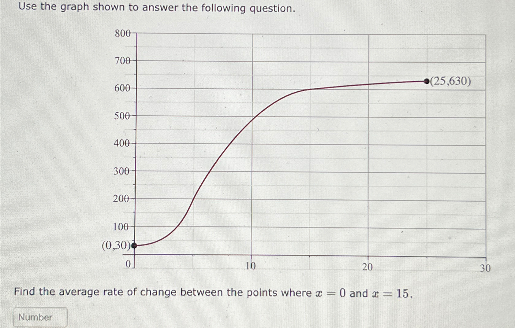 Solved Use the graph shown to answer the following | Chegg.com