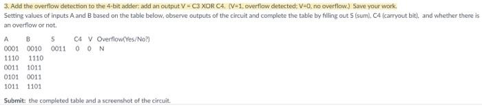 Solved 3. Add the overflow detection to the 4-bit adder. add | Chegg.com