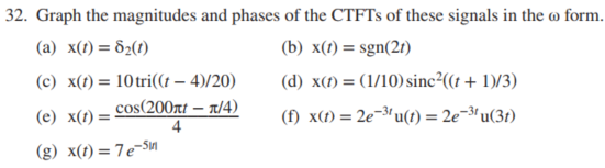 Solved Graph the magnitudes and phases of the CTFTs of these | Chegg.com