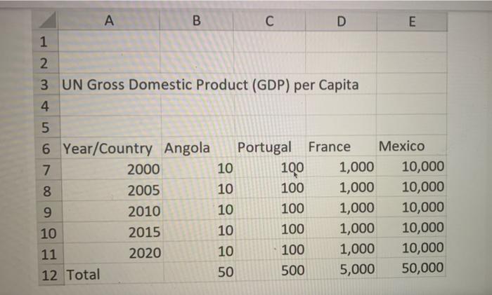 Solved Sub GDP() Tot =0 Finalrow = Cells(Rows.Count, | Chegg.com