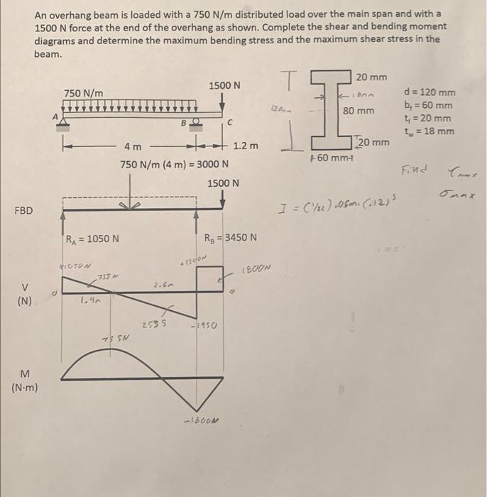 Solved An overhang beam is loaded with a 750 N/m distributed | Chegg.com