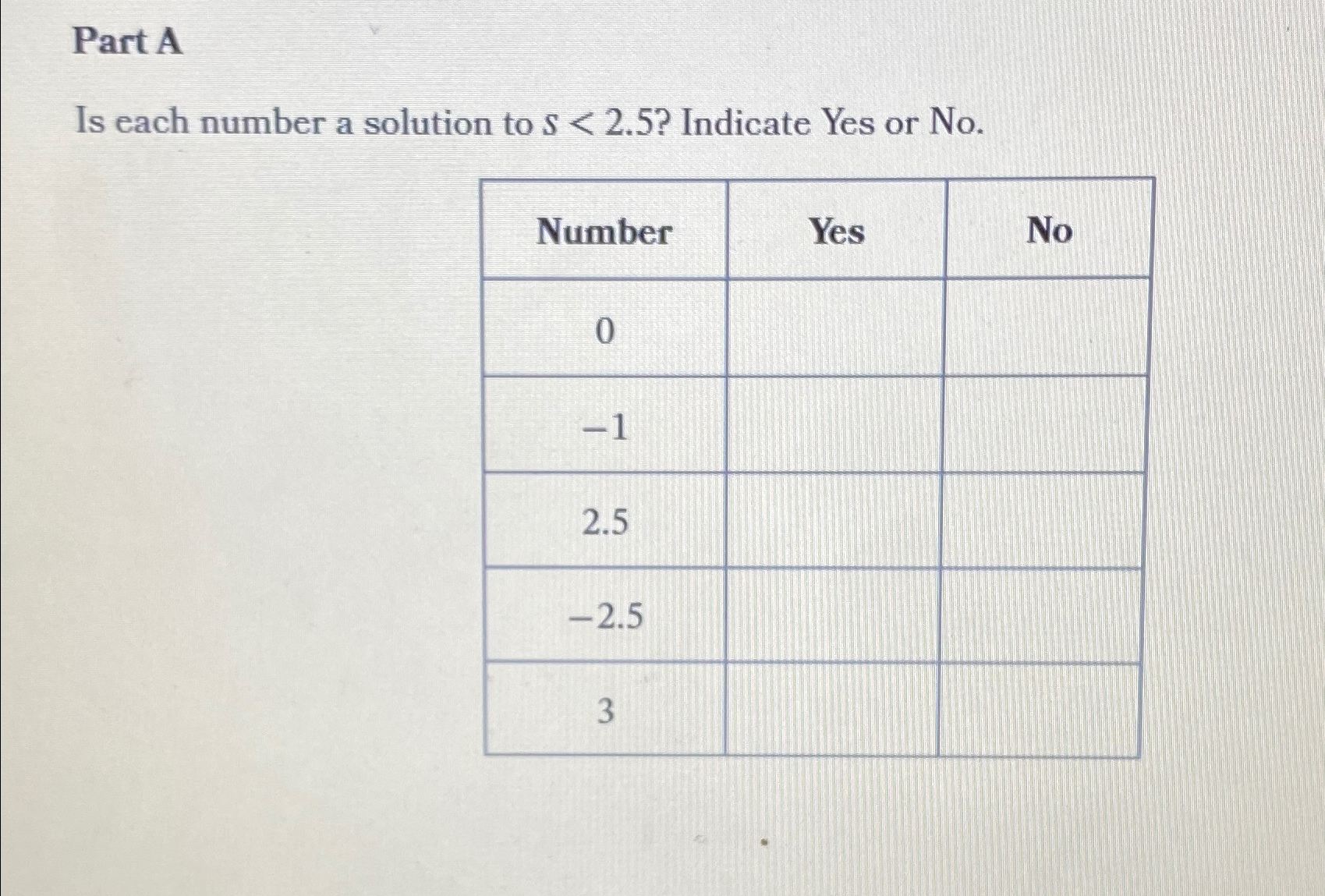 Solved Part Ais Each Number A Solution To S