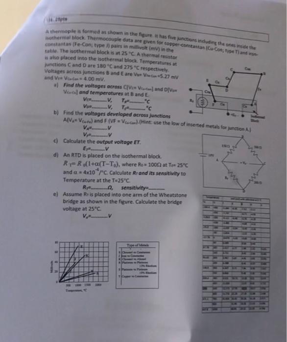 Solved othermal block. Thermocouple data were copper | Chegg.com