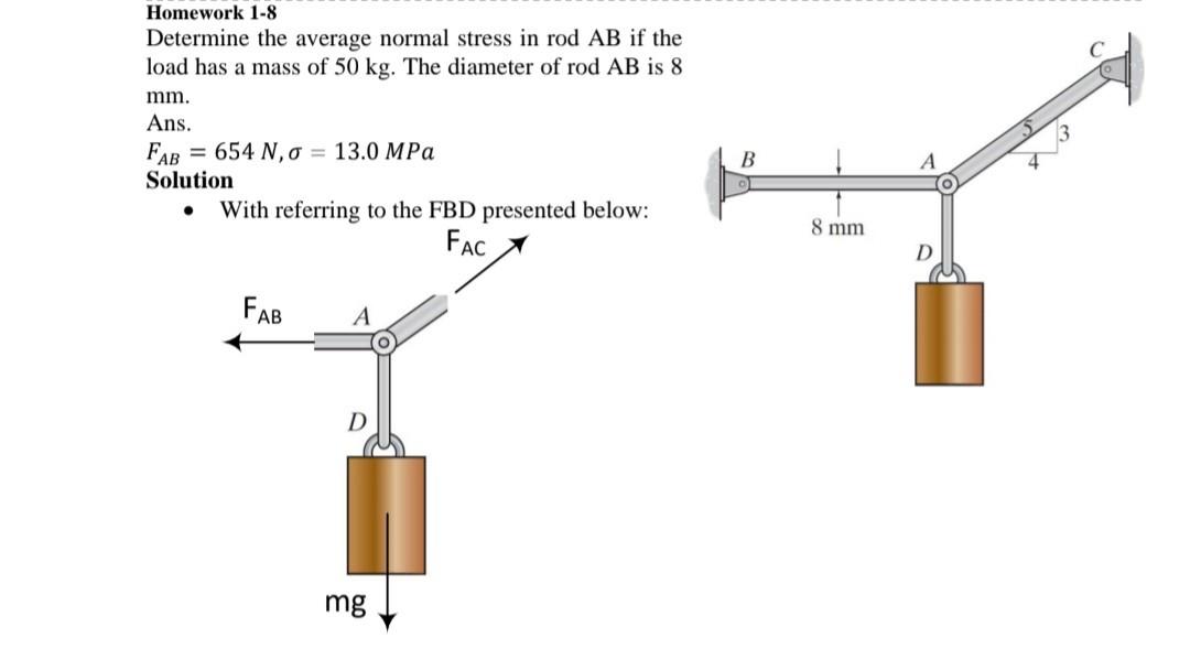 Solved Homework 1-8 Determine the average normal stress in | Chegg.com
