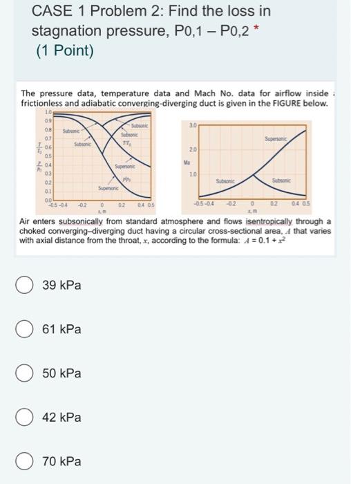Solved CASE 1 Problem 2: Find the loss in stagnation | Chegg.com