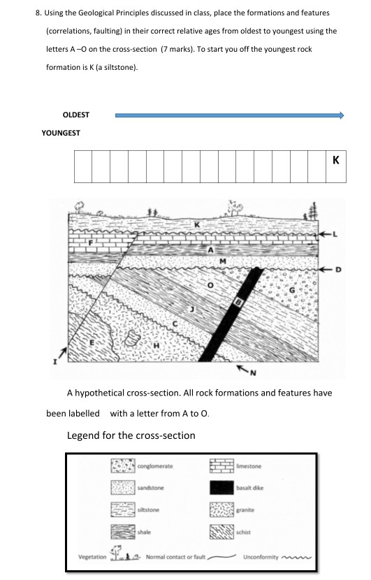 Solved 8. Using the Geological Principles discussed in | Chegg.com
