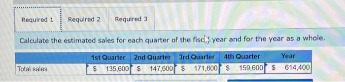 Solved Calculate the estimated sales for each quarter of the | Chegg.com