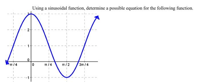 Solved Using a sinusoidal function, determine a possible | Chegg.com