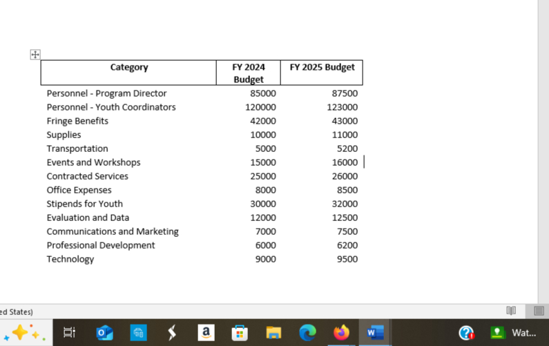 Solved Using the department budget below, imagine you have | Chegg.com