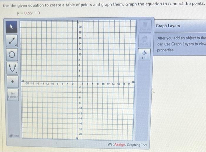Solved Use the given equation to create a table of points | Chegg.com