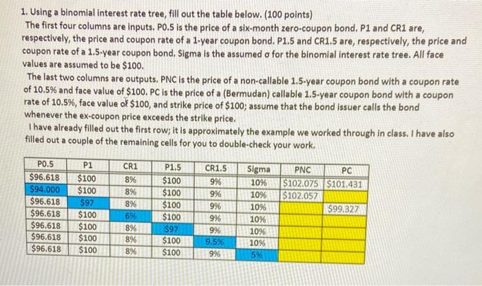 1. Using a binomial interest rate tree, fill out the | Chegg.com