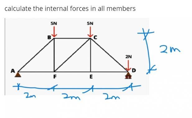 Solved calculate the internal forces in all members | Chegg.com