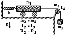 Solved A block attached to a spring is placed on two | Chegg.com