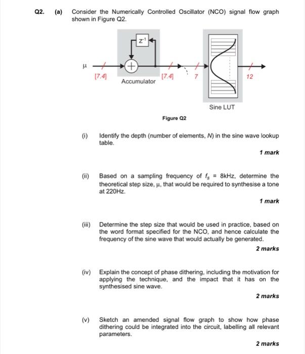 Solved Q2. (a) Consider the Numerically Controlled | Chegg.com