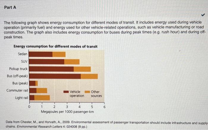 Solved The following graph shows energy consumption for | Chegg.com