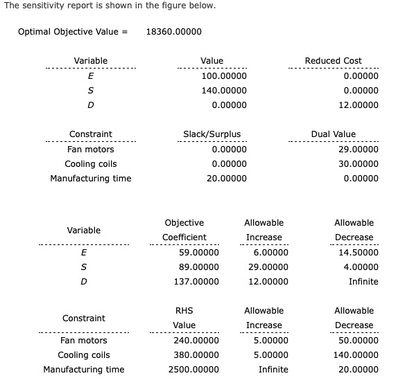 Solved The sensitivity report is shown in the figure | Chegg.com
