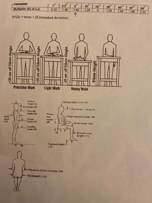 Design a seated workstation with an adjustable chair | Chegg.com