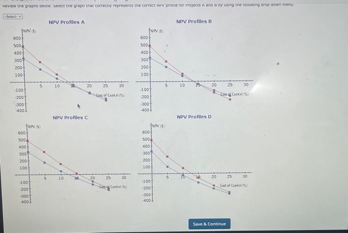 Solved A project's NPV proflie graph intersects the Y-axis | Chegg.com