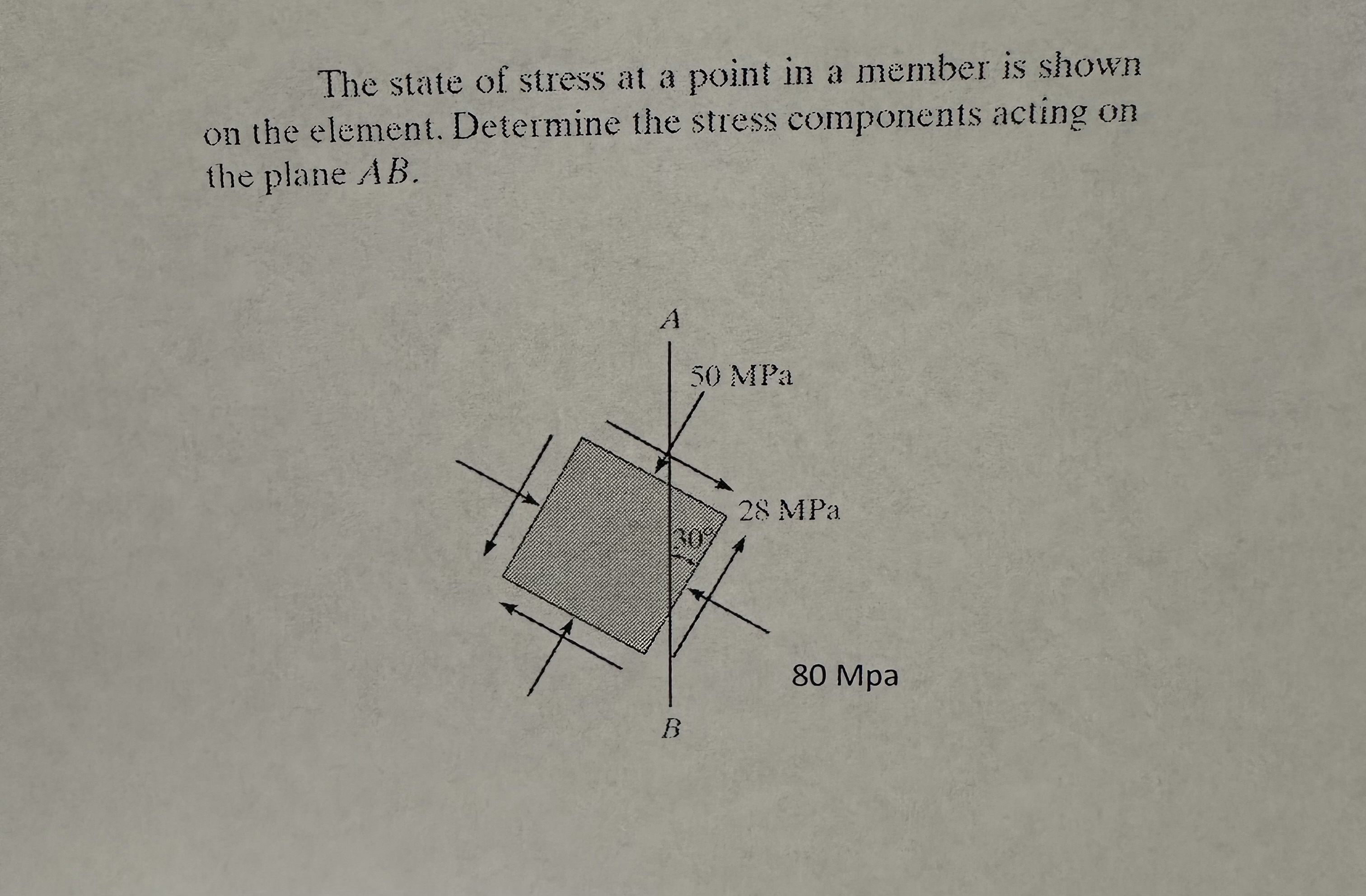 Solved The state of stress at a point in a member is shownon | Chegg.com