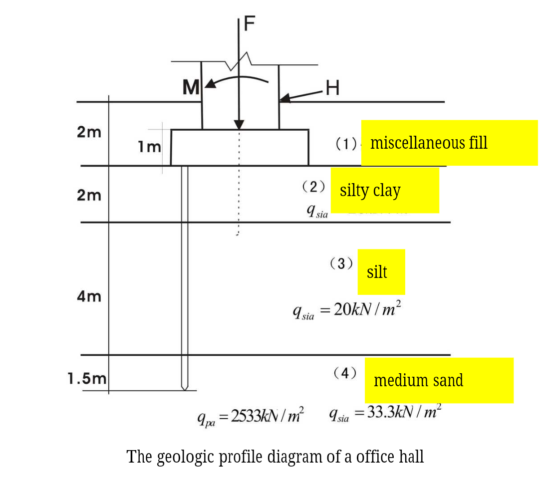 transferring from the upper structure to the design | Chegg.com
