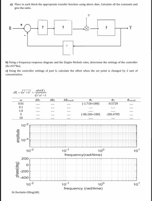 Solved The organ shown below is controlled by a proportional | Chegg.com