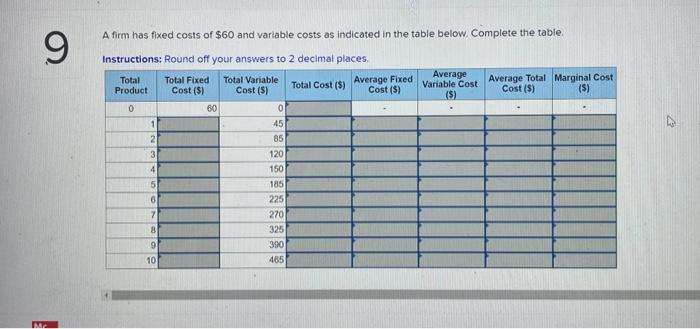Solved A firm has fixed costs of $60 and variable costs as | Chegg.com