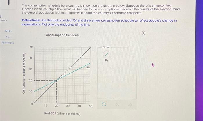 Solved The consumption schedule for a country is shown on | Chegg.com