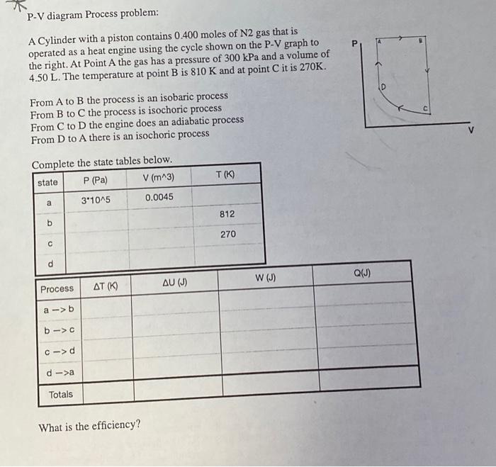 Solved P-V diagram Process problem: A Cylinder with a piston | Chegg.com
