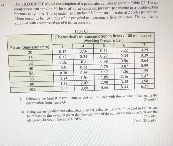 C) The THEORETICAL air consumption of a pneumatic | Chegg.com