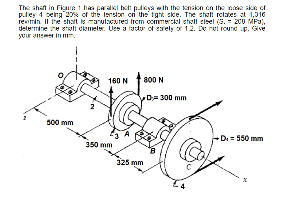 Solved The shaft in Figure 1 ﻿has parallel belt pulleys with | Chegg.com