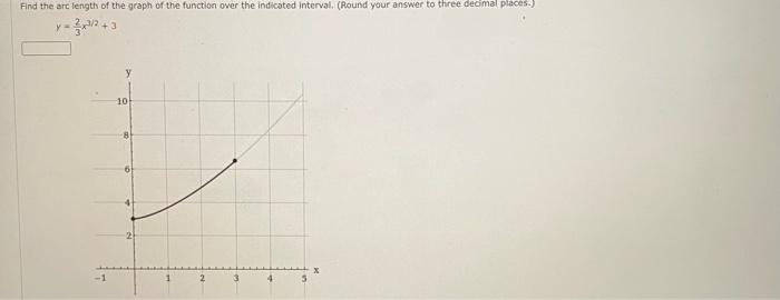Solved Find the arc length of the graph of the function over | Chegg.com