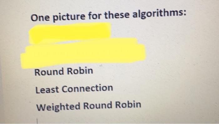 Solved One picture for these algorithms: Round Robin Least | Chegg.com