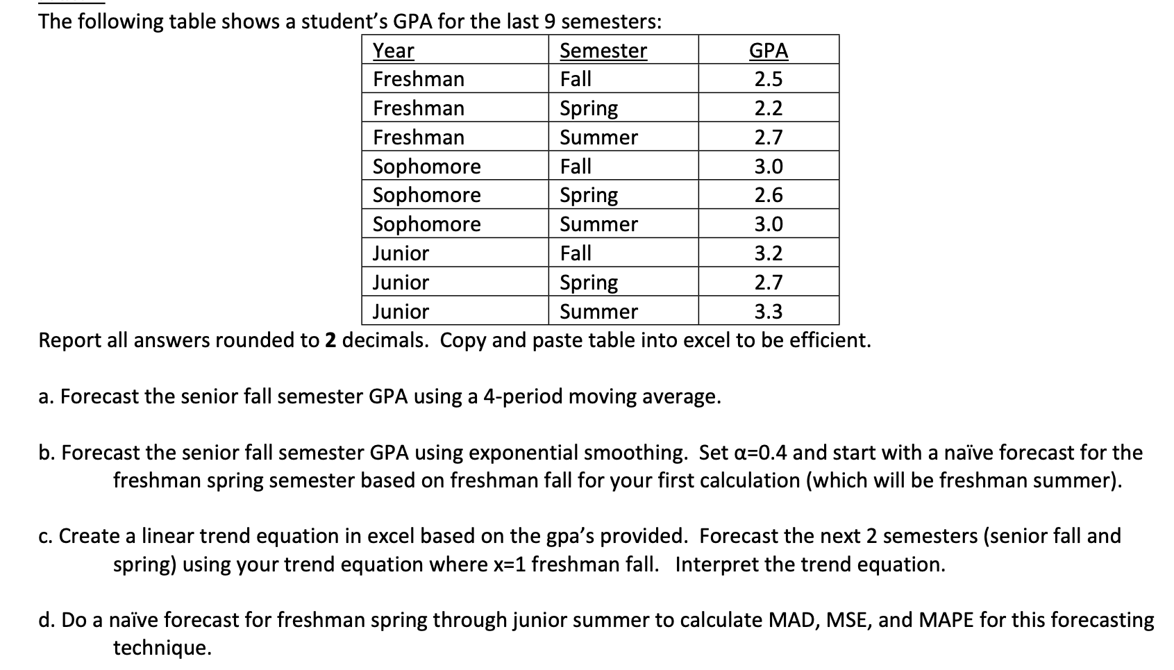 Solved The following table shows a student's GPA for the | Chegg.com