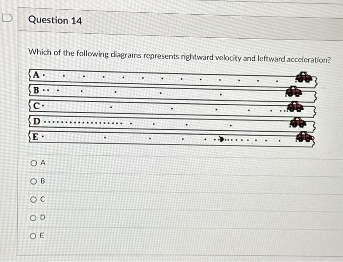 Solved Question 14 Which of the following diagrams | Chegg.com