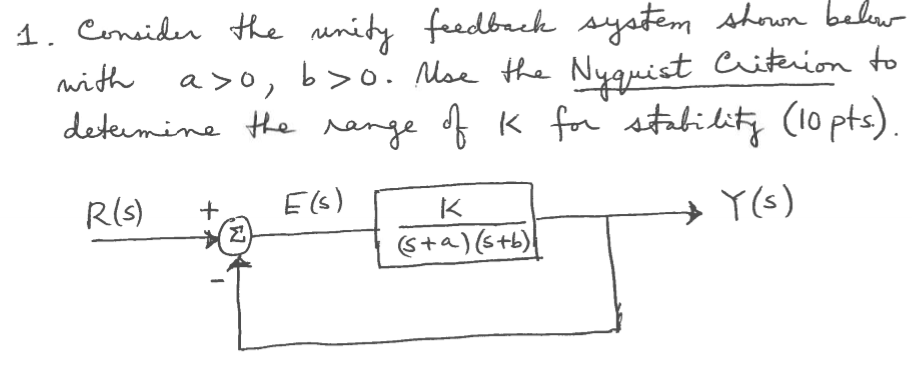 Solved Consider the unity feedback system shown belwwwith | Chegg.com