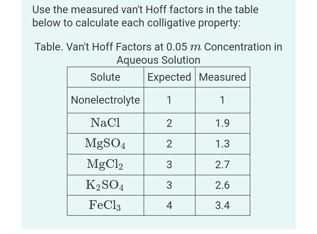 Solved Use the measured van't Hoff factors in the table | Chegg.com