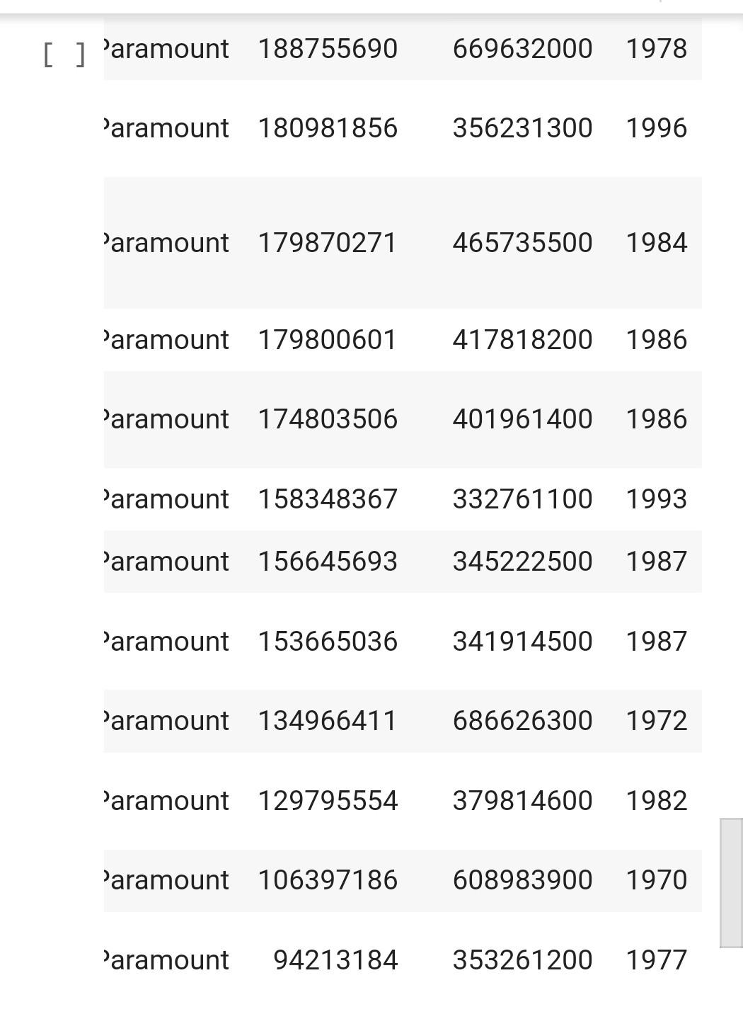 Solved Question 11 Read In The Worldpopulationcsv File 4272