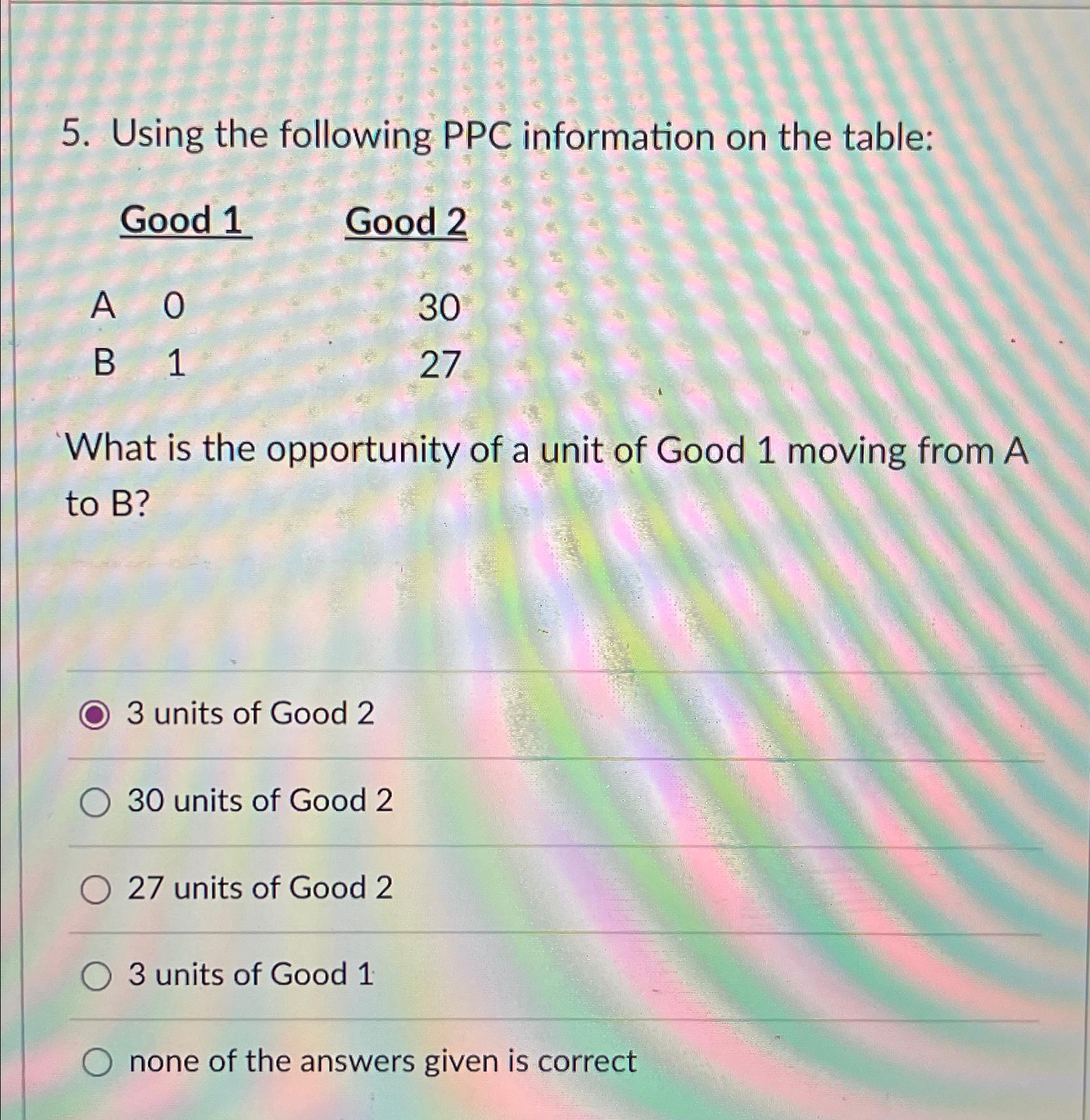 Solved Using the following PPC information on the table:Good | Chegg.com