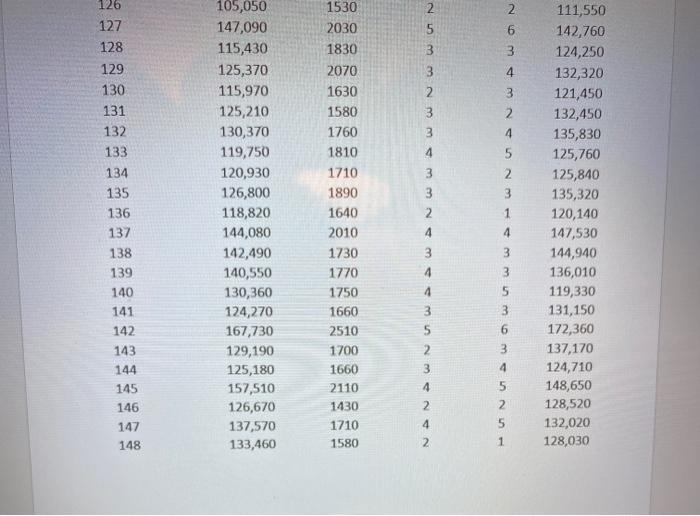 Solved a) Perform Multiple Regression Analysis by treating | Chegg.com