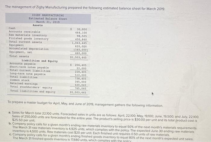 Solved The management of Zigby Manufacturing prepared the | Chegg.com