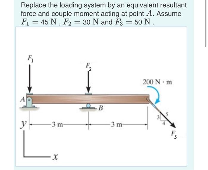 Solved A Determine The Magnitude Of The Resultant Force